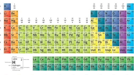 Ricardo Cabrera, MECANICA DE FLUIDOS, GASES, EL MOL